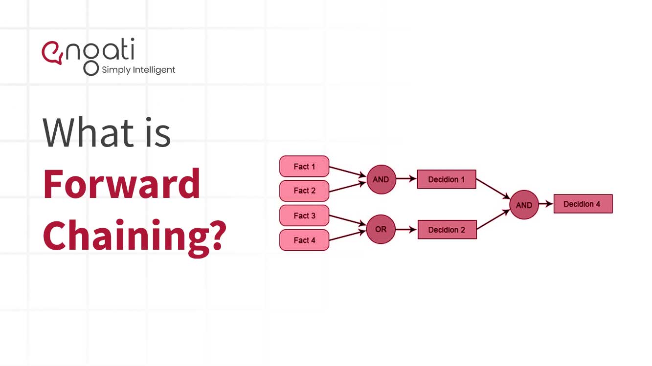 Forward Chaining | Engati